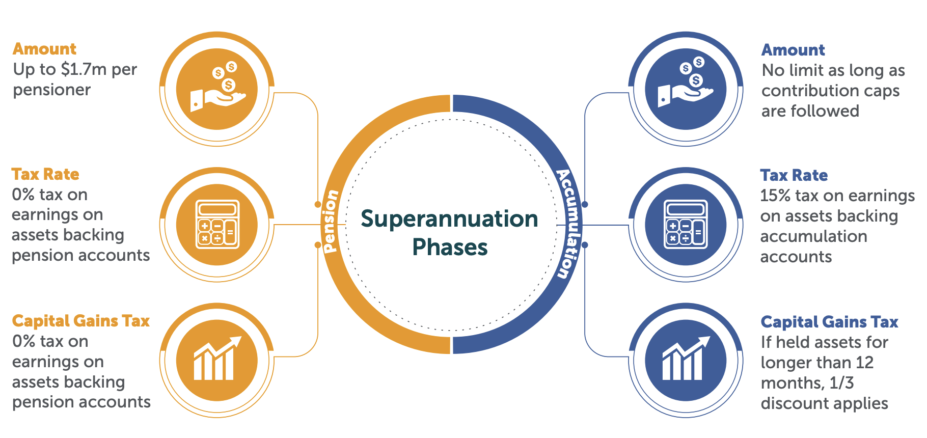 Self-Managed Super Fund (SMSF) Complete Guide